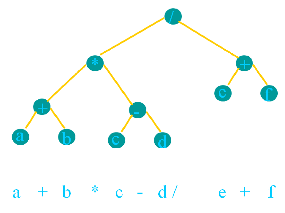 Tree Traversals | Inorder, Preorder and Postorder| cuitutorial