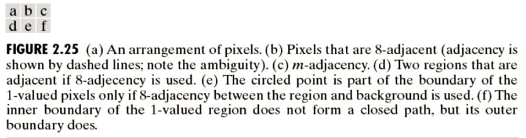 Basic Relationships Between Pixels | Digital Image Processing | cuitutorial