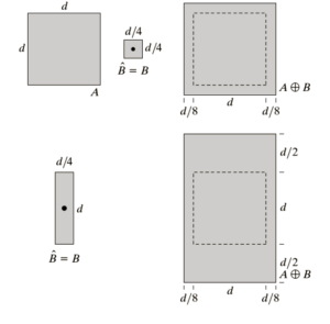 Morphological Image Processing | Digital Image Processing | cuitutorial