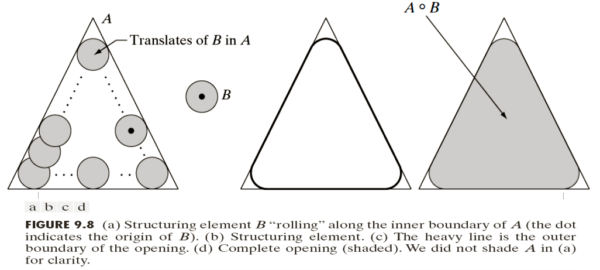 Morphological Image Processing | Digital Image Processing | cuitutorial