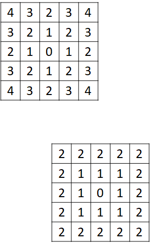 Basic Relationships Between Pixels | Digital Image Processing | cuitutorial