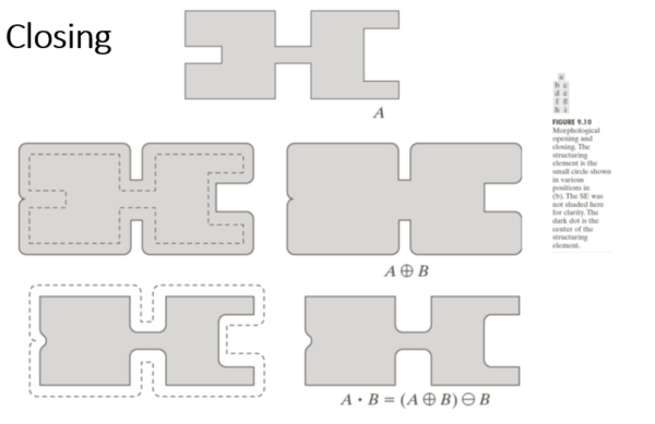 Morphological Image Processing Digital Image Processing Cuitutorial
