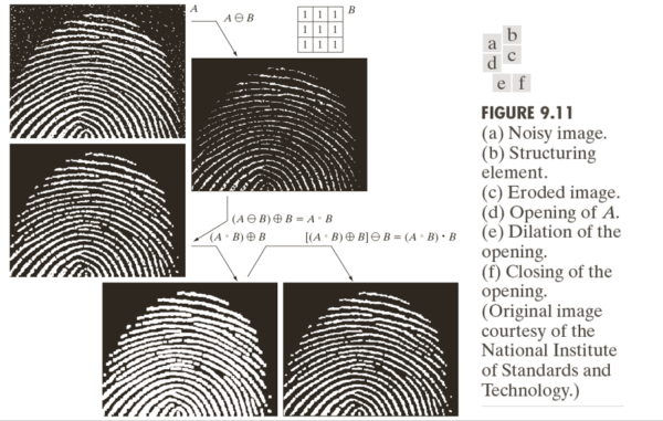 Morphological Image Processing Digital Image Processing Cuitutorial