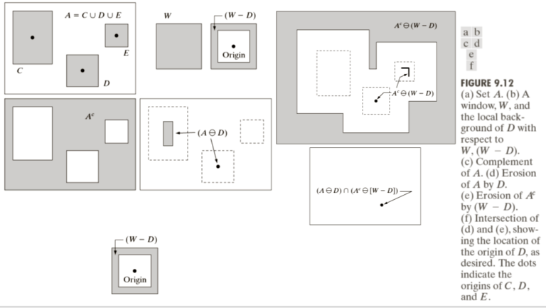 Morphological Image Processing | Digital Image Processing | cuitutorial