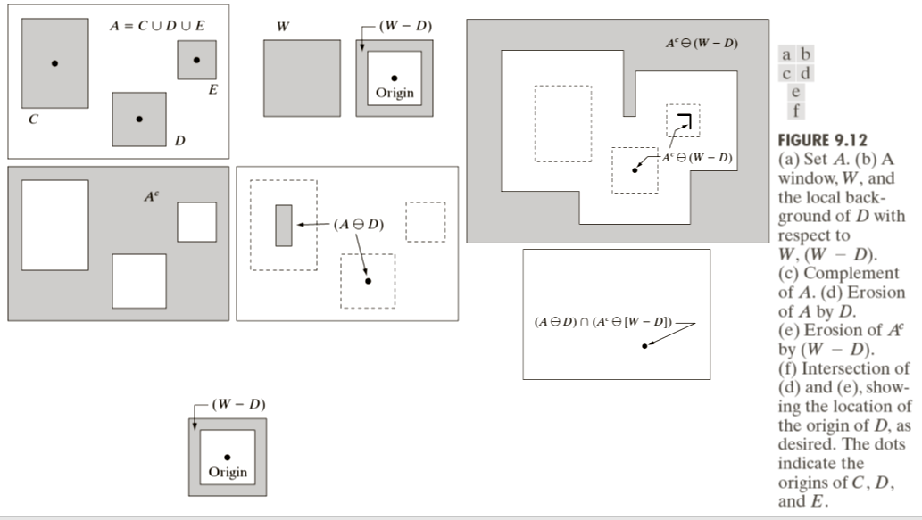 Morphological Image Processing | Digital Image Processing | cuitutorial