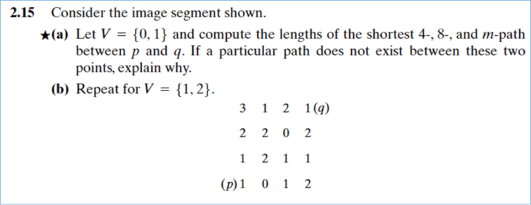 Basic Relationships Between Pixels | Digital Image Processing | cuitutorial