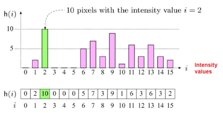 Basic Relationships Between Pixels | Digital Image Processing | cuitutorial