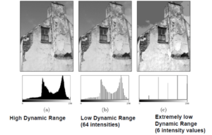Basic Relationships Between Pixels | Digital Image Processing | cuitutorial