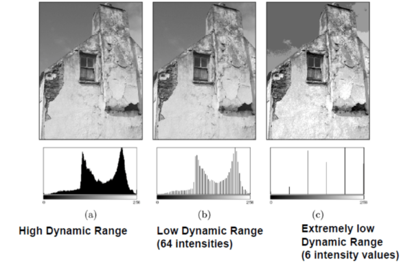 Basic Relationships Between Pixels | Digital Image Processing | cuitutorial