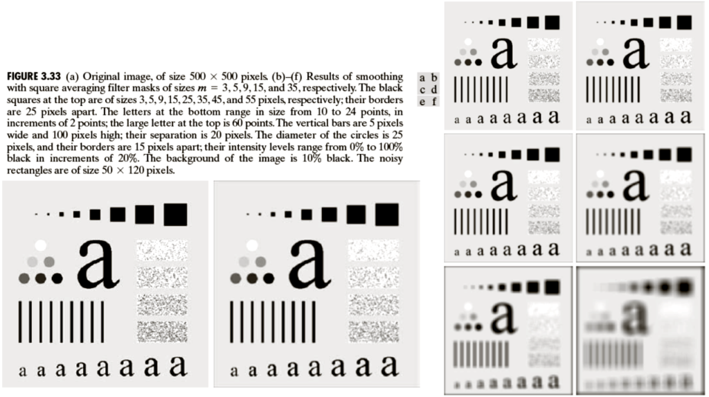 Fundamental Of Spatial Filtering Digital Image Processing Cuitutorial