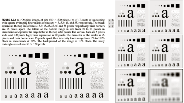 Fundamental of Spatial Filtering | Digital Image Processing | cuitutorial