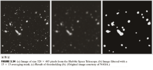 Fundamental of Spatial Filtering | Digital Image Processing | cuitutorial