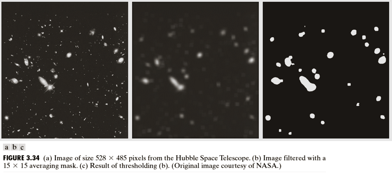 Fundamental Of Spatial Filtering Digital Image Processing Cuitutorial
