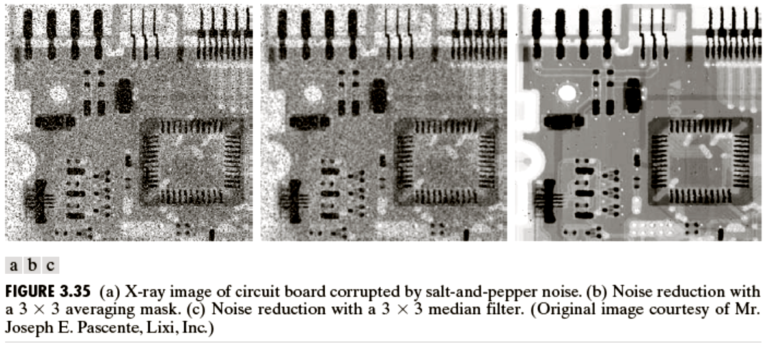 Fundamental of Spatial Filtering | Digital Image Processing | cuitutorial