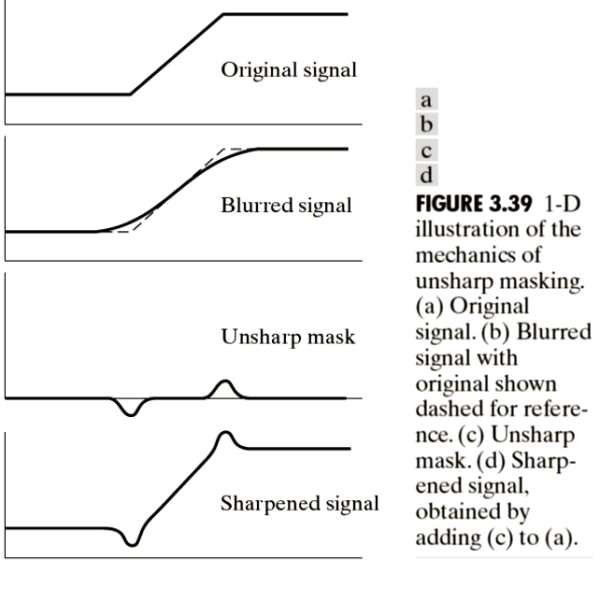 Fundamental of Spatial Filtering | Digital Image Processing | cuitutorial