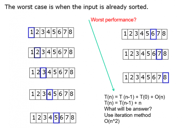 Data Structure → Quick Sort Cuitutorial