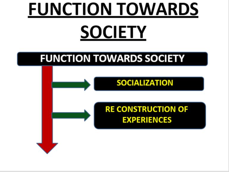 Functions of Education | Sociology of Education | cuitutorial