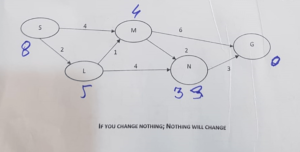 Artificial intelligence past question paper | University| cuitutorial