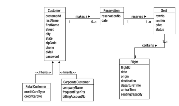 Visual programming past question paper | University| cuitutorial