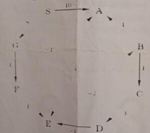 Design and analysis of algorithm past question paper | cuitutorial