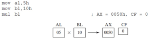 Microprocessor and Assembly Language → Multiplication Instructions - Cuitutorial