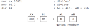 Microprocessor and Assembly Language → Division Instructions - Cuitutorial