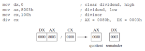 Microprocessor and Assembly Language → Division Instructions - Cuitutorial