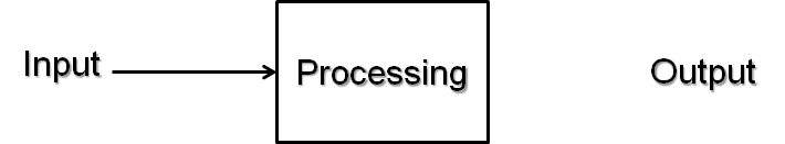 Introduction to Computer Systems | cuitutorial
