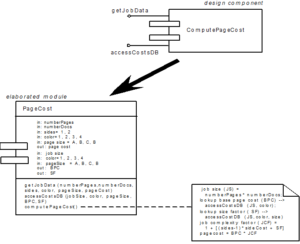 Component Level Design its example in software engineering
