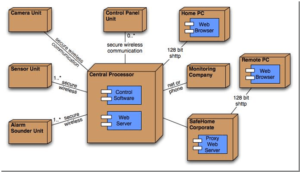 Component Level Design its example in software engineering