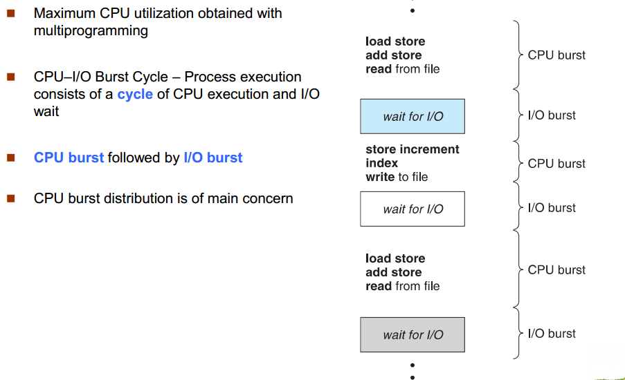 Process Scheduling in Operating System |why process scheduling Process Scheduling in Operating System |why process scheduling