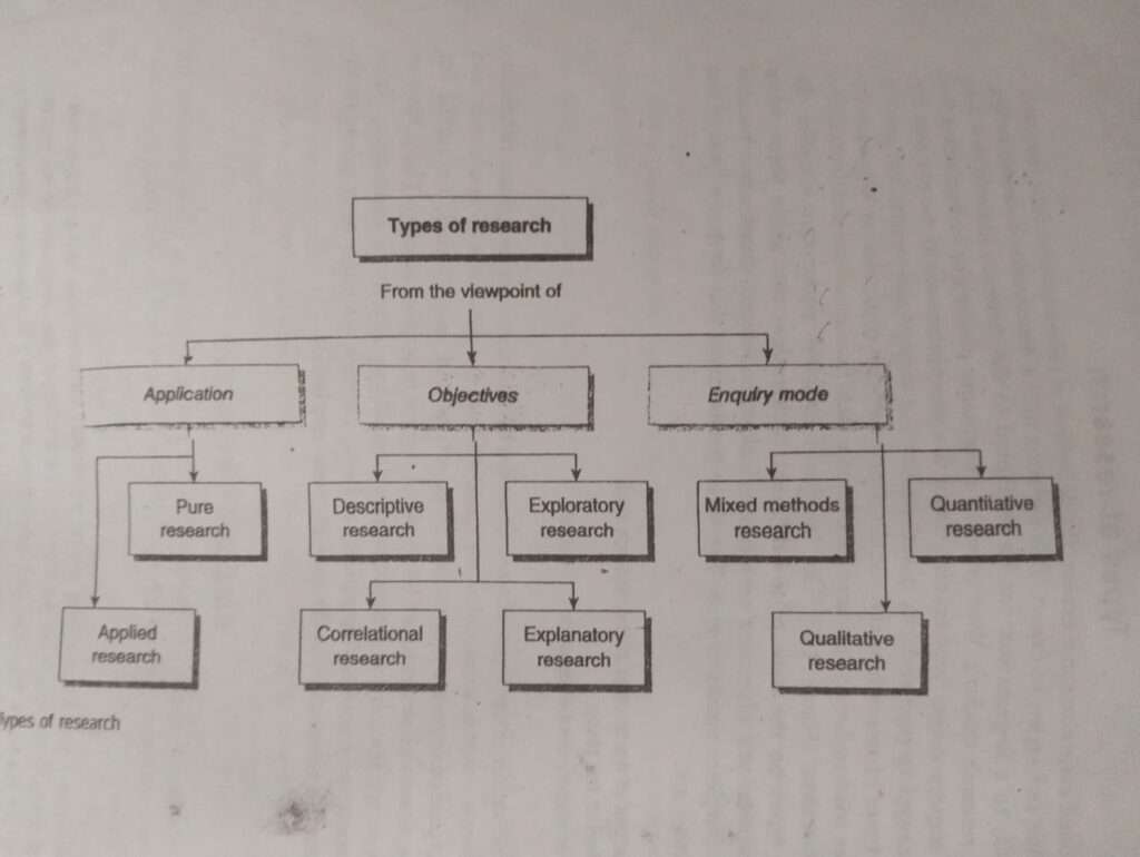 Research Types - Cuitutorial